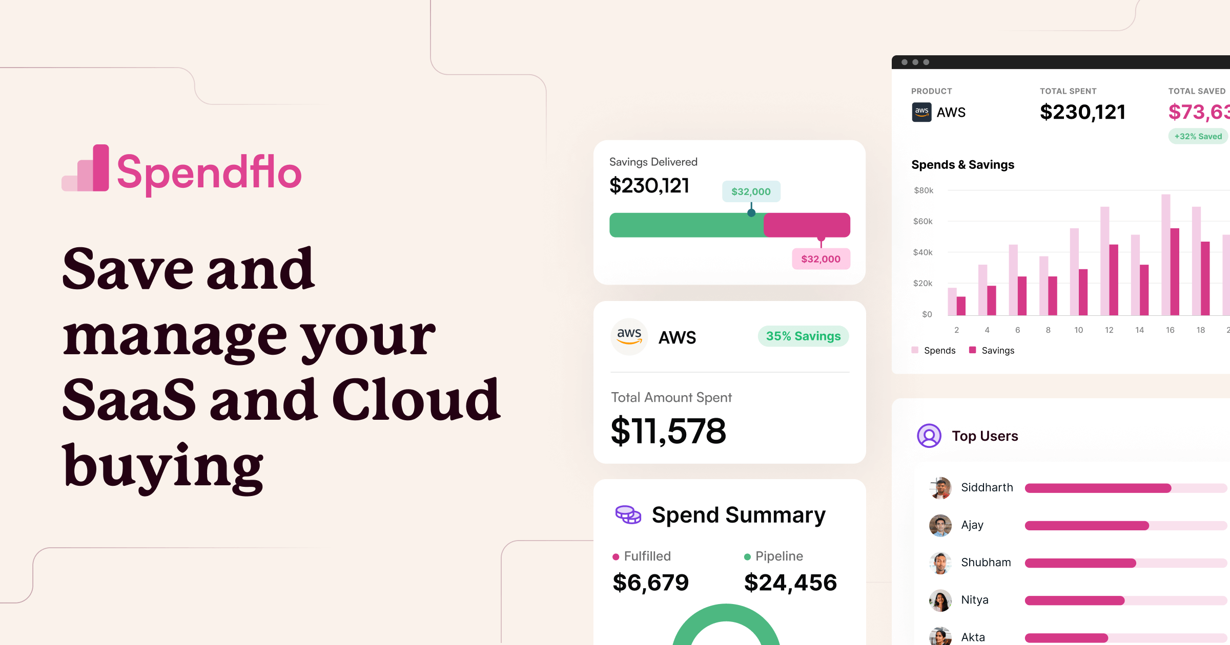 Get in on the best SaaS buying practices | Spendflo Blog